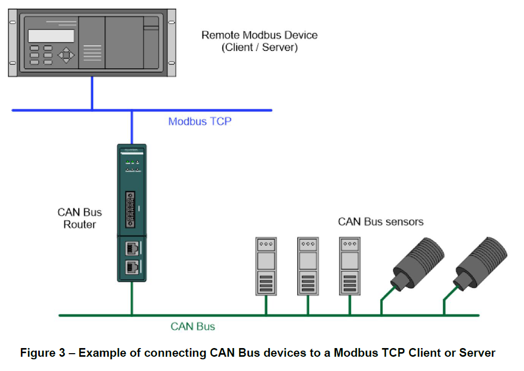 The A-CANBR/B CAN Bus Router provides intelligent data routing between ...